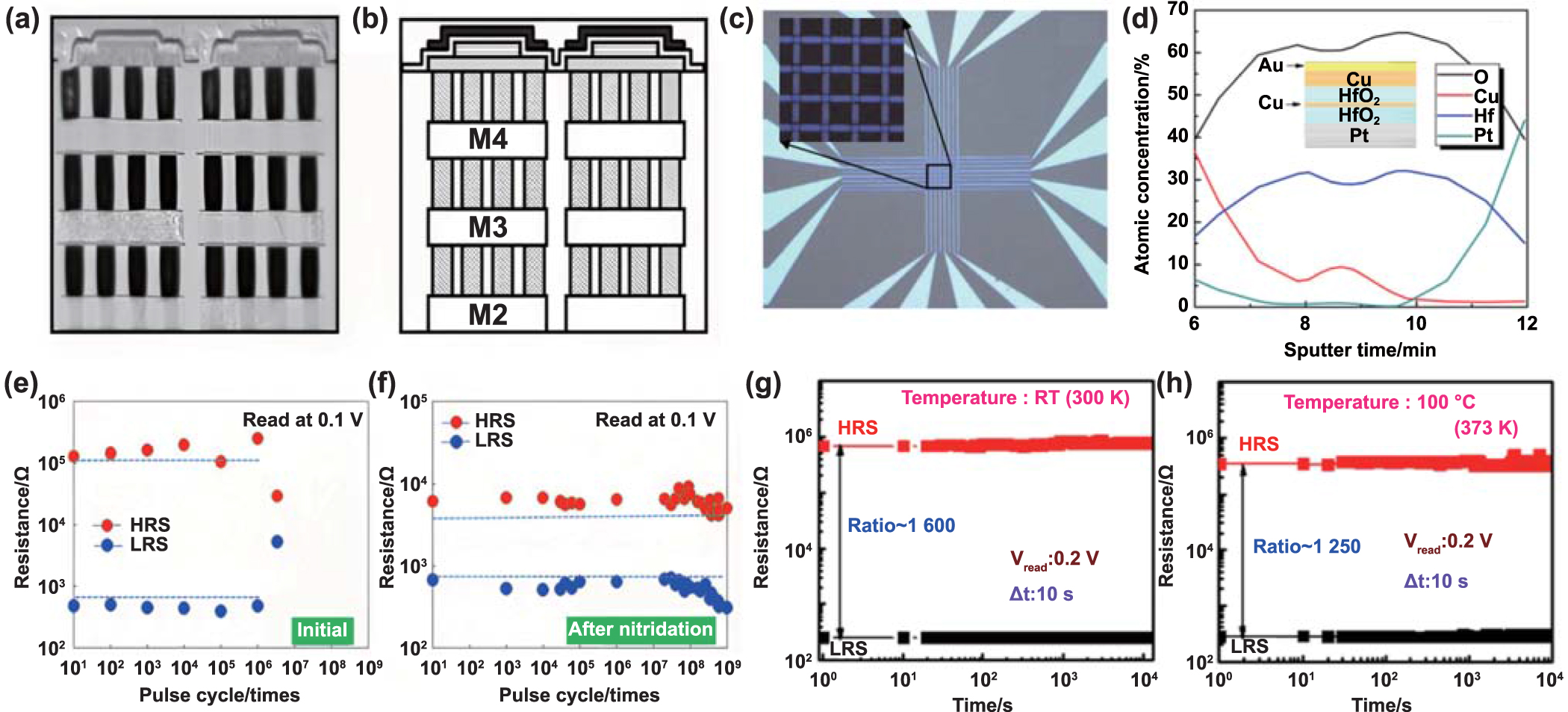 Advances of embedded resistive random access memory in industrial ...