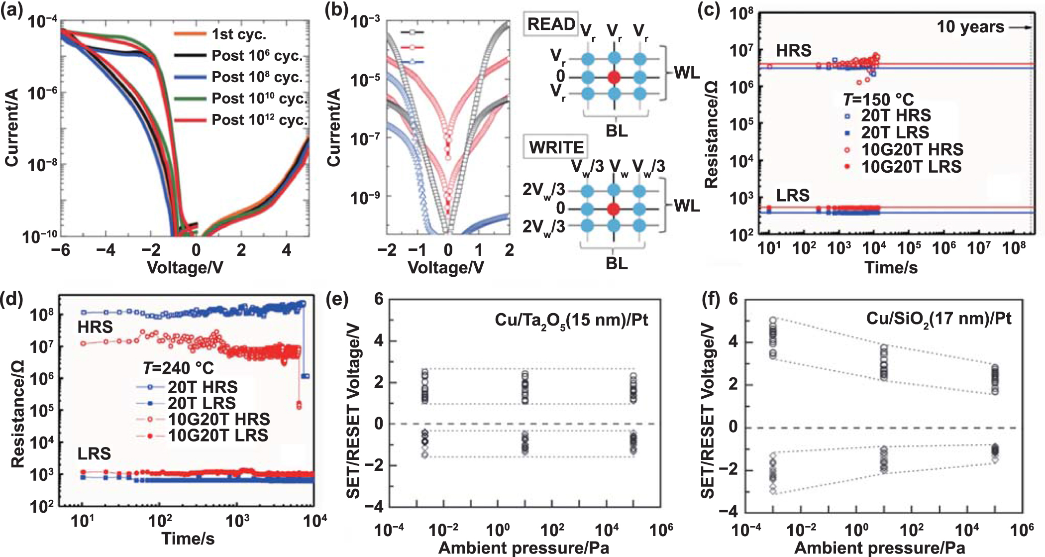Advances of embedded resistive random access memory in industrial ...