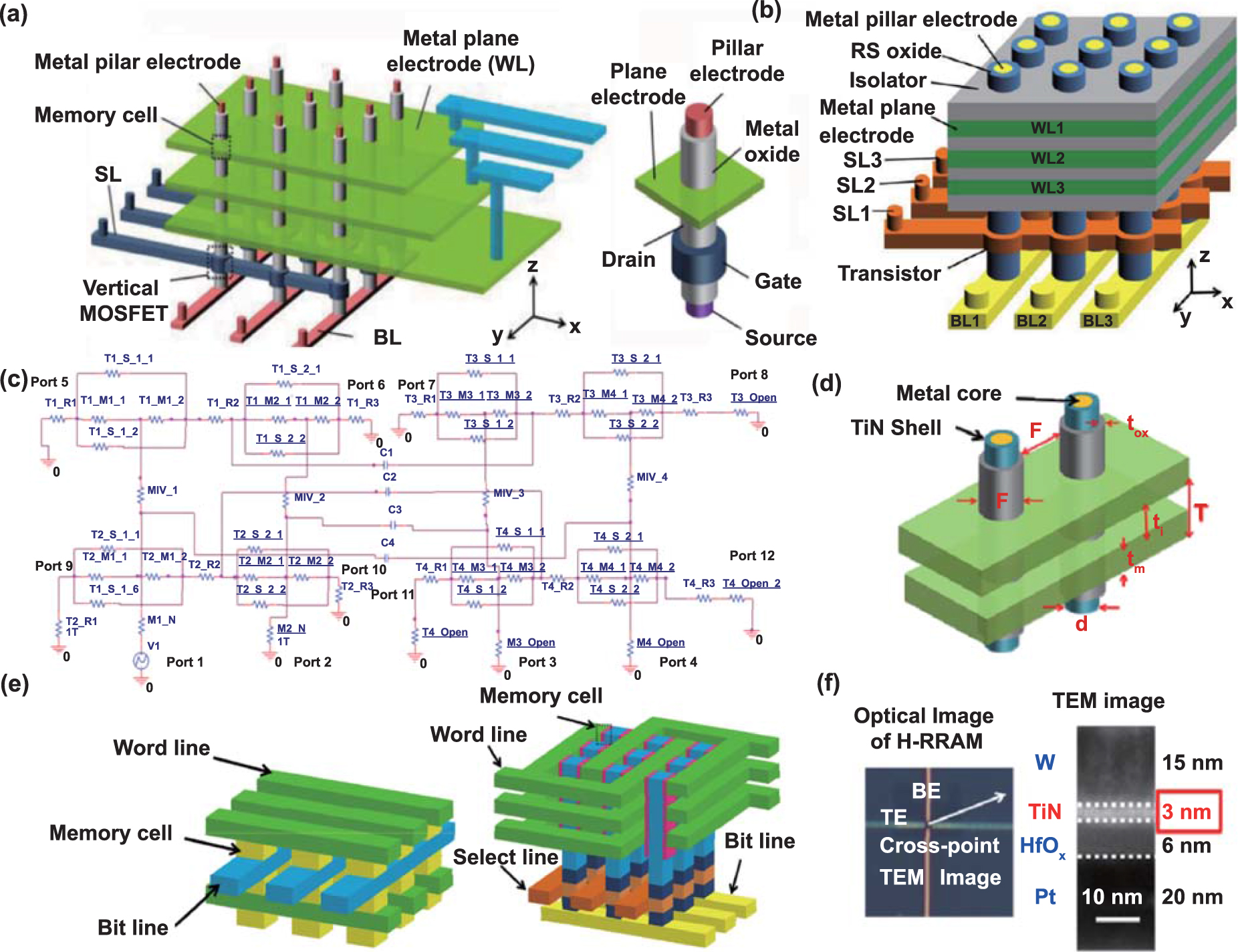 Advances of embedded resistive random access memory in industrial ...