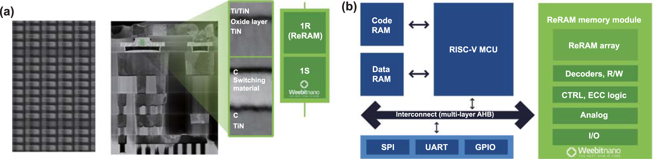 Advances of embedded resistive random access memory in industrial ...