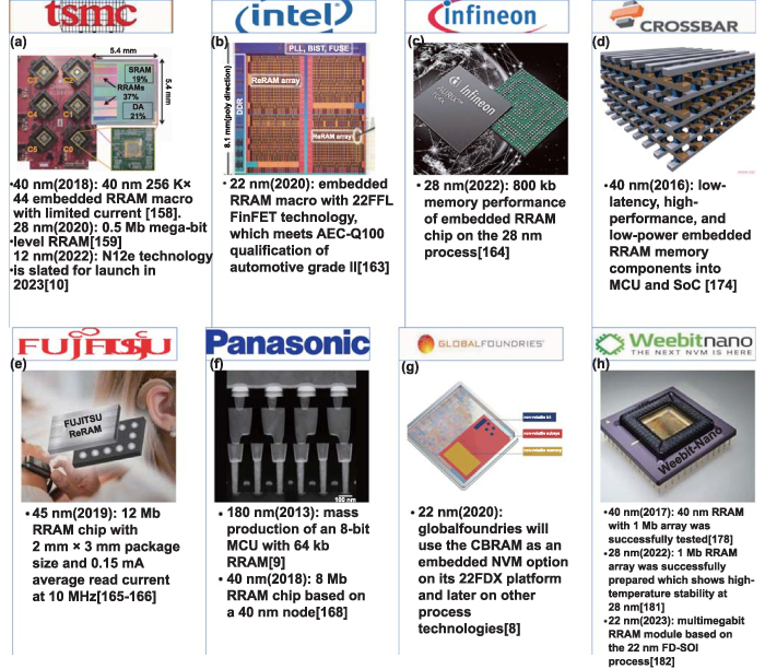 Advances of embedded resistive random access memory in industrial ...