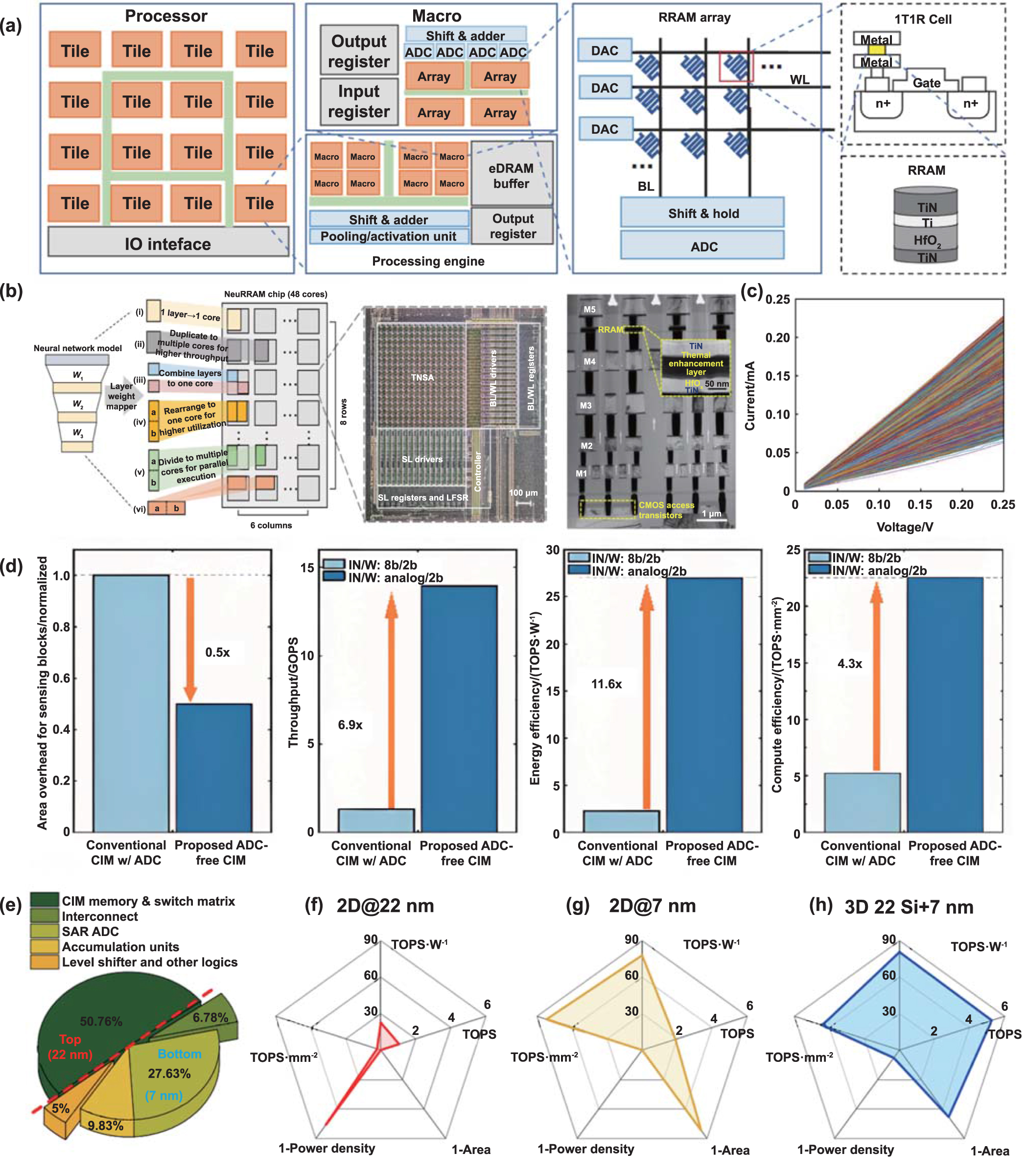 Advances of embedded resistive random access memory in industrial ...
