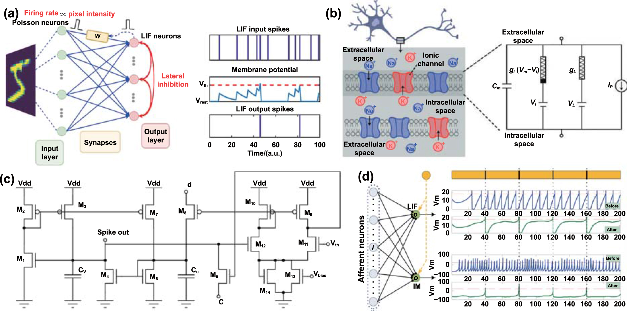 Advances of embedded resistive random access memory in industrial ...