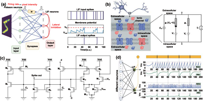 Advances of embedded resistive random access memory in industrial ...