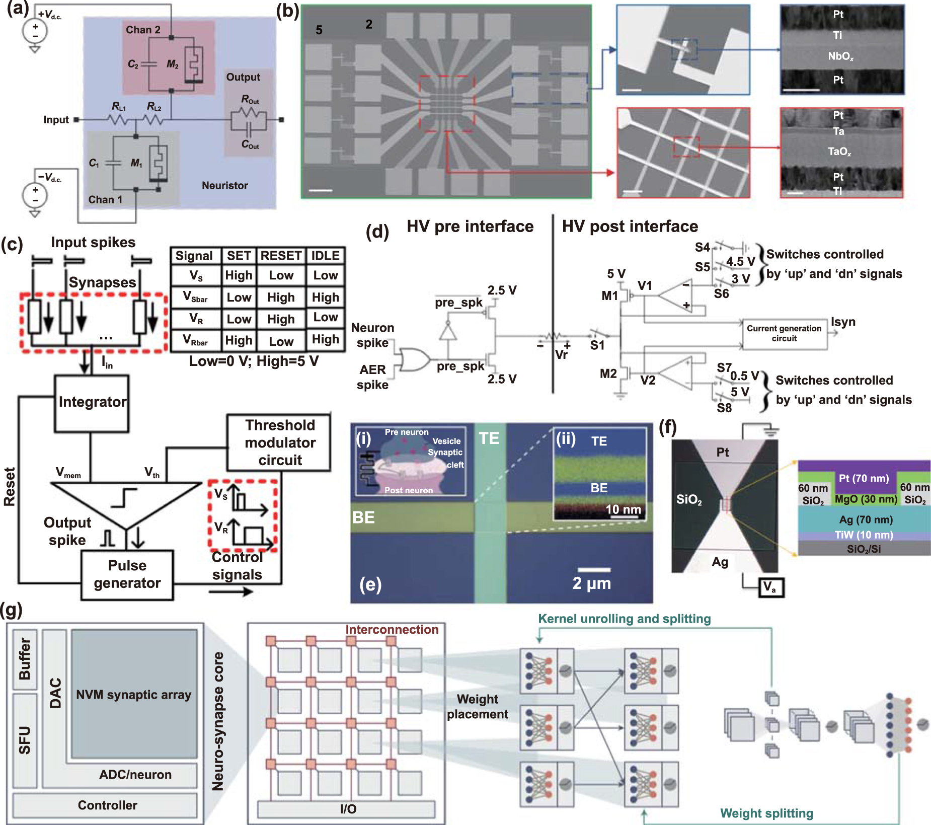 Advances of embedded resistive random access memory in industrial ...