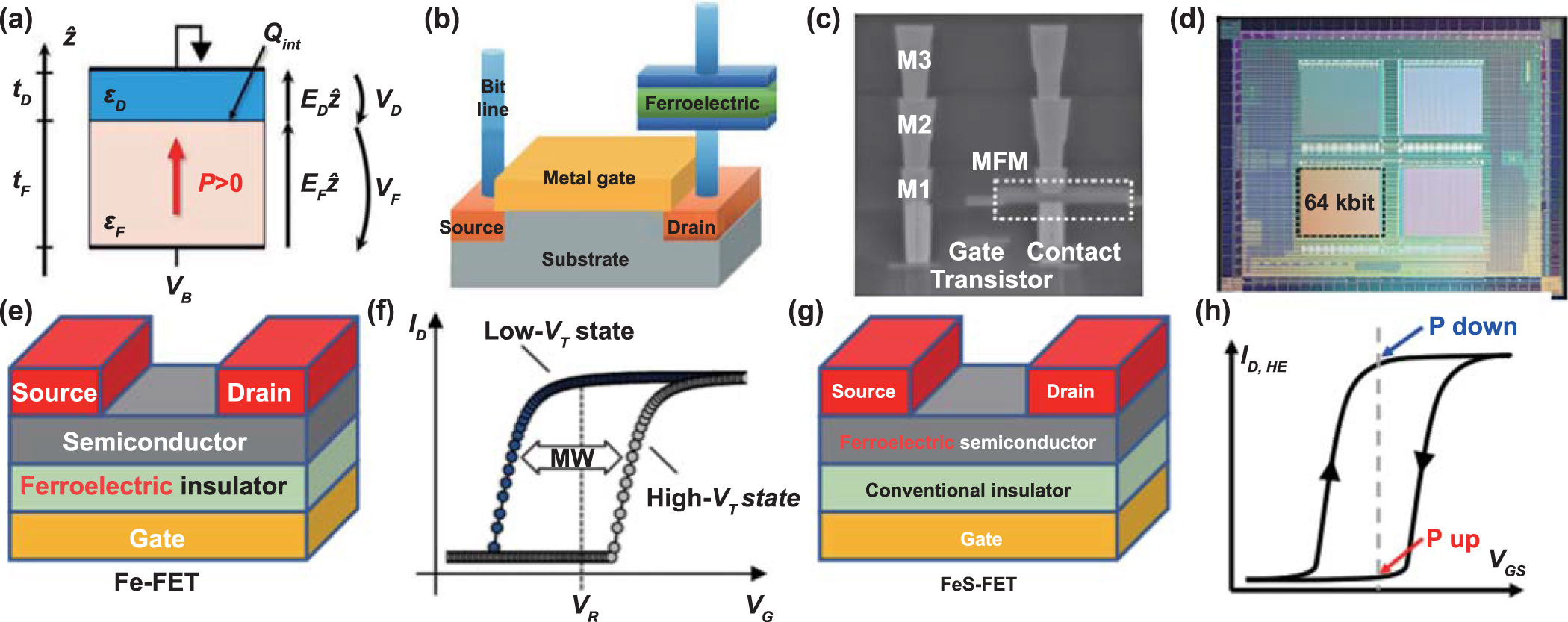 Advances of embedded resistive random access memory in industrial ...