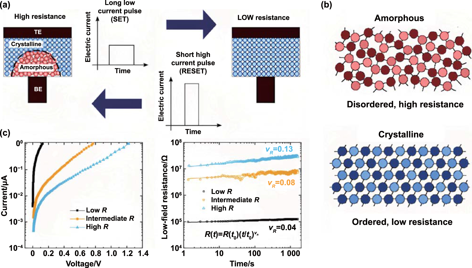 Advances of embedded resistive random access memory in industrial ...