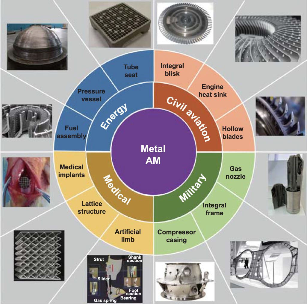 Performance-control-orientated hybrid metal additive manufacturing ...