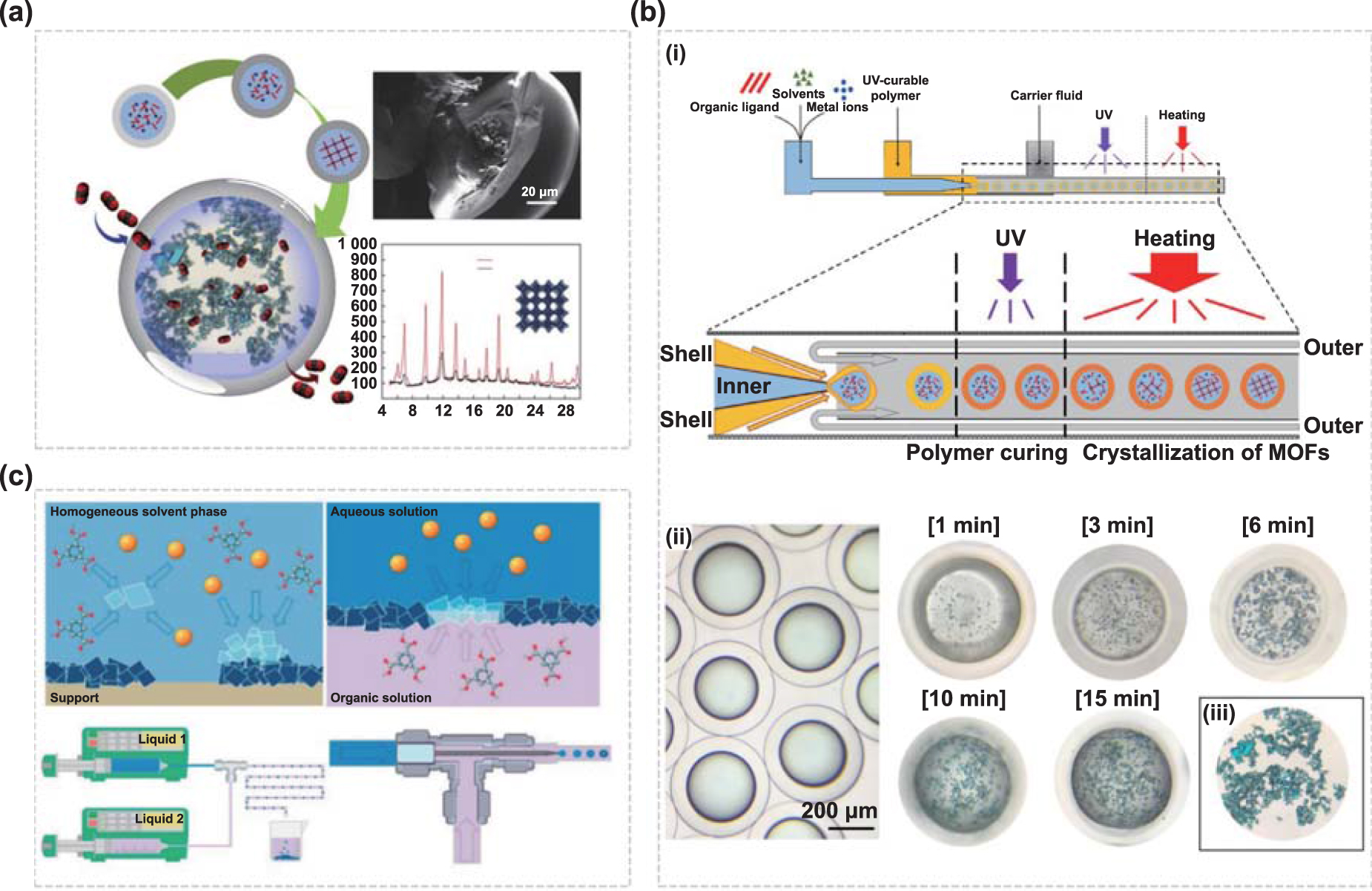 High-throughput microfluidic production of carbon capture microcapsules ...