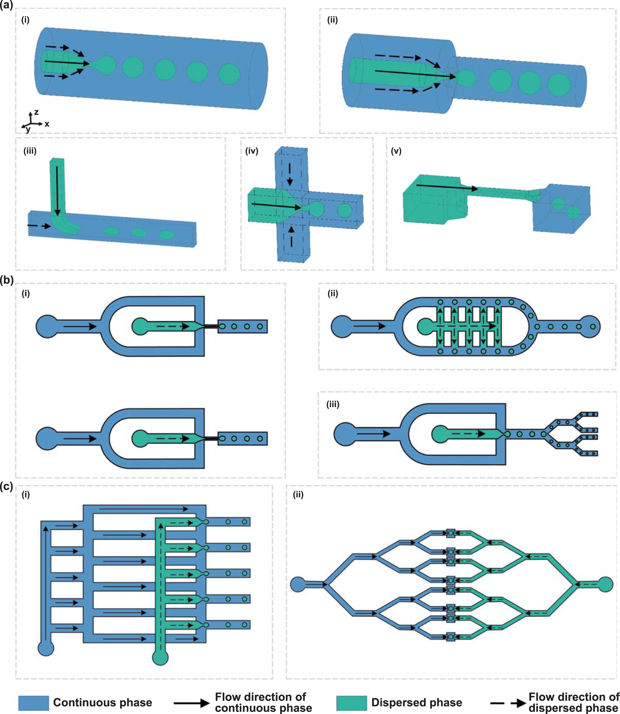 High-throughput microfluidic production of carbon capture microcapsules ...