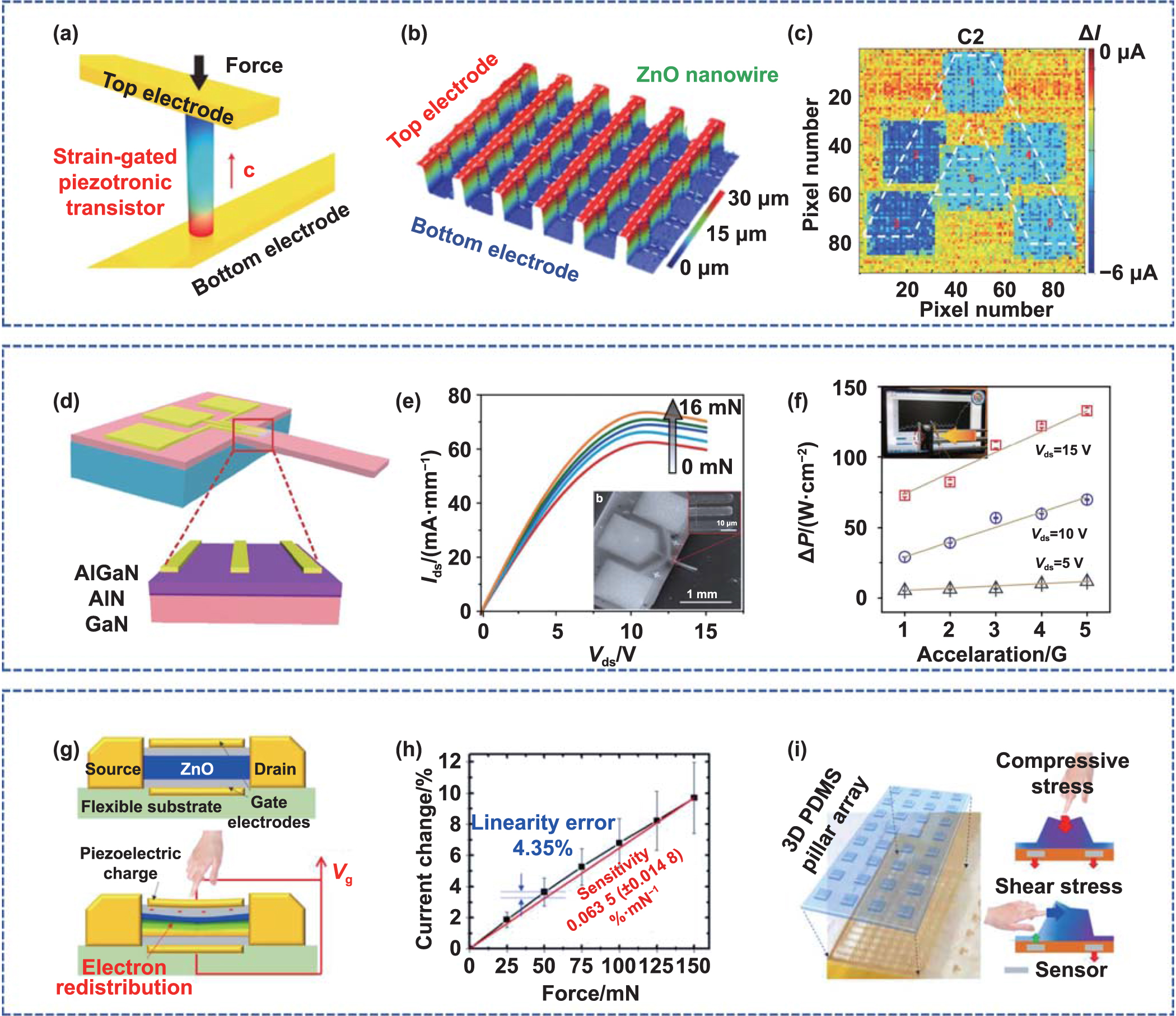 Piezotronic neuromorphic devices: principle, manufacture, and ...