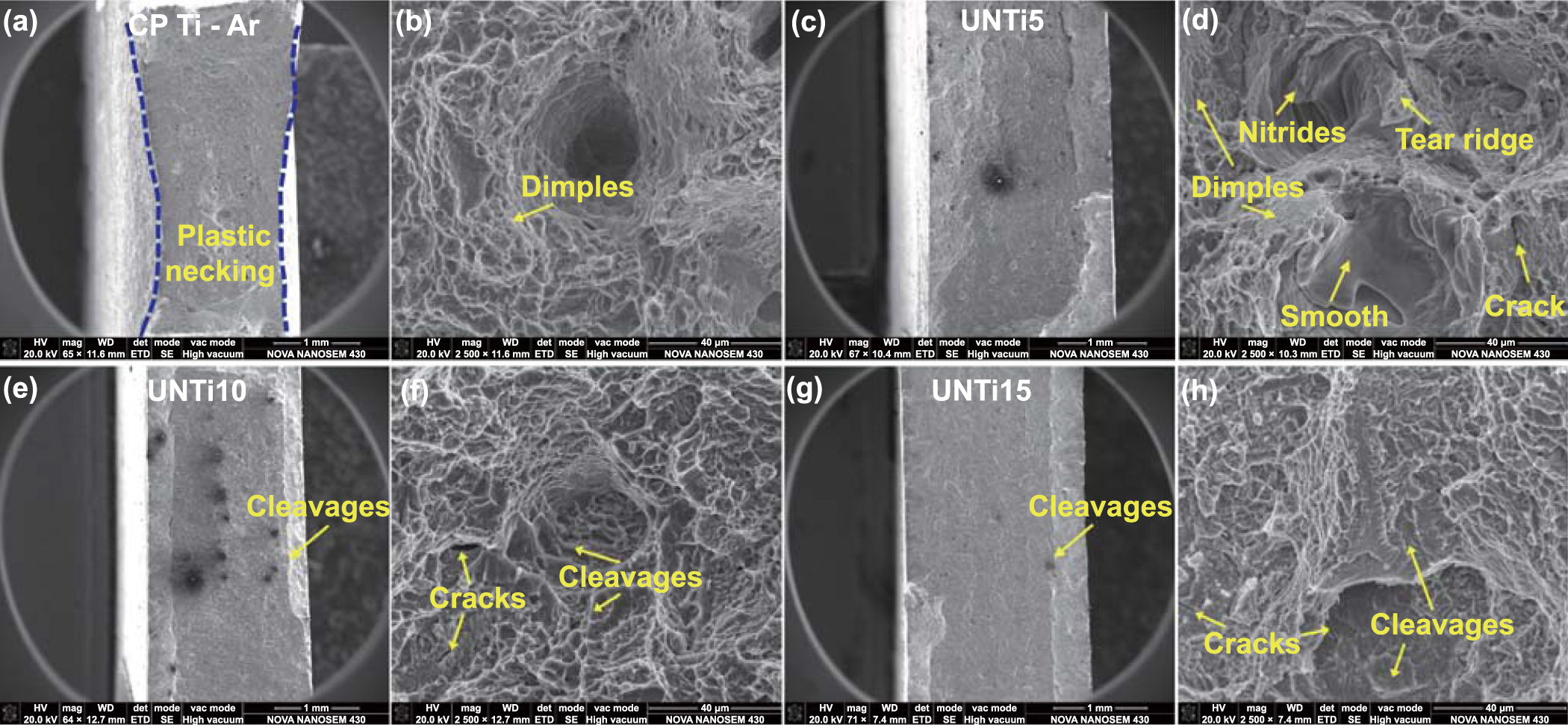 In-situ additive manufacturing of high strength yet ductility titanium ...