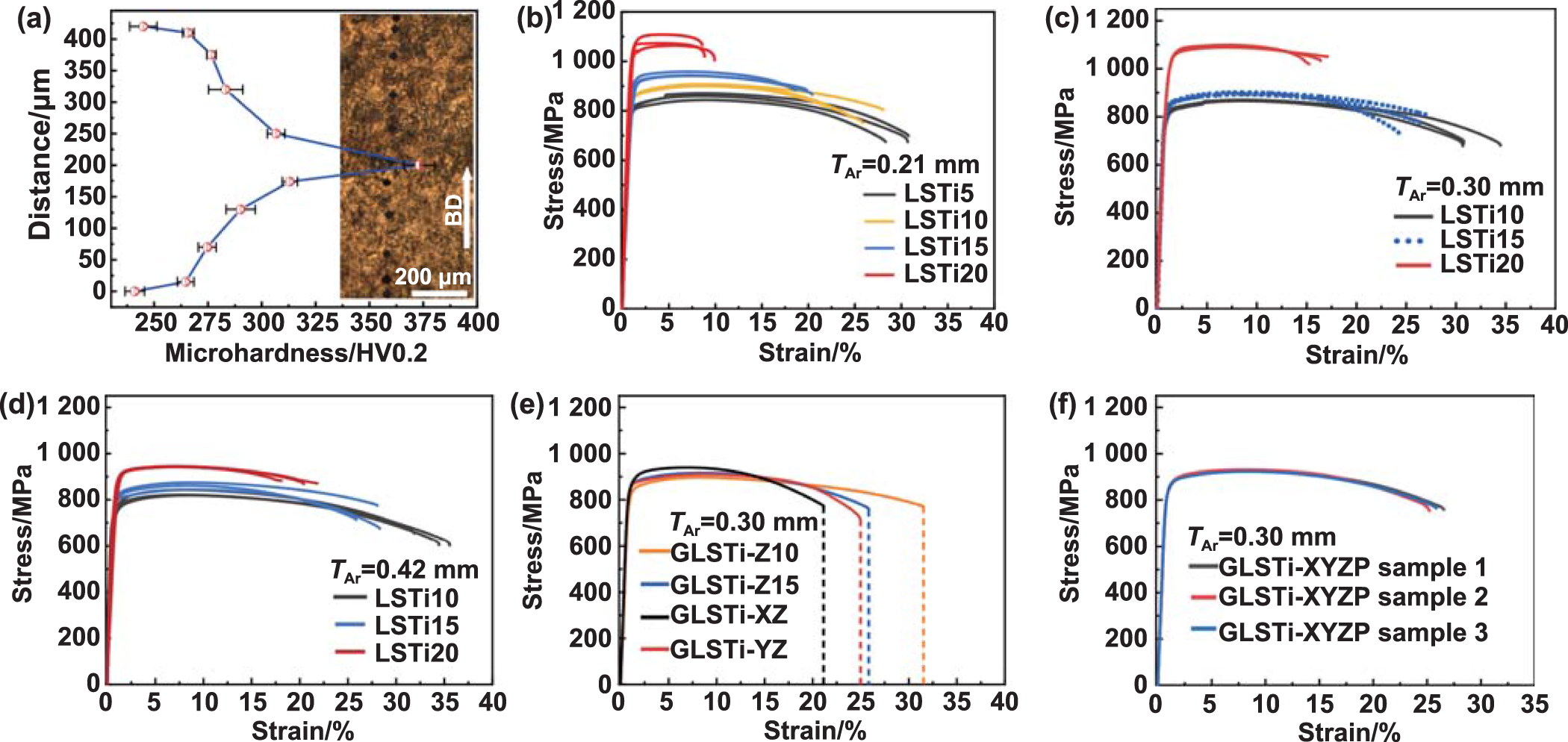 In-situ additive manufacturing of high strength yet ductility titanium ...