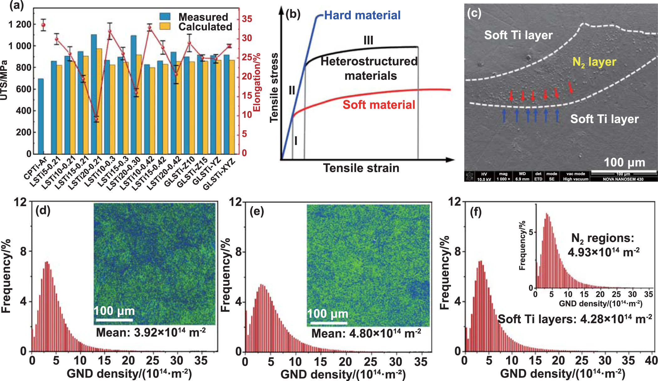 In-situ additive manufacturing of high strength yet ductility titanium ...