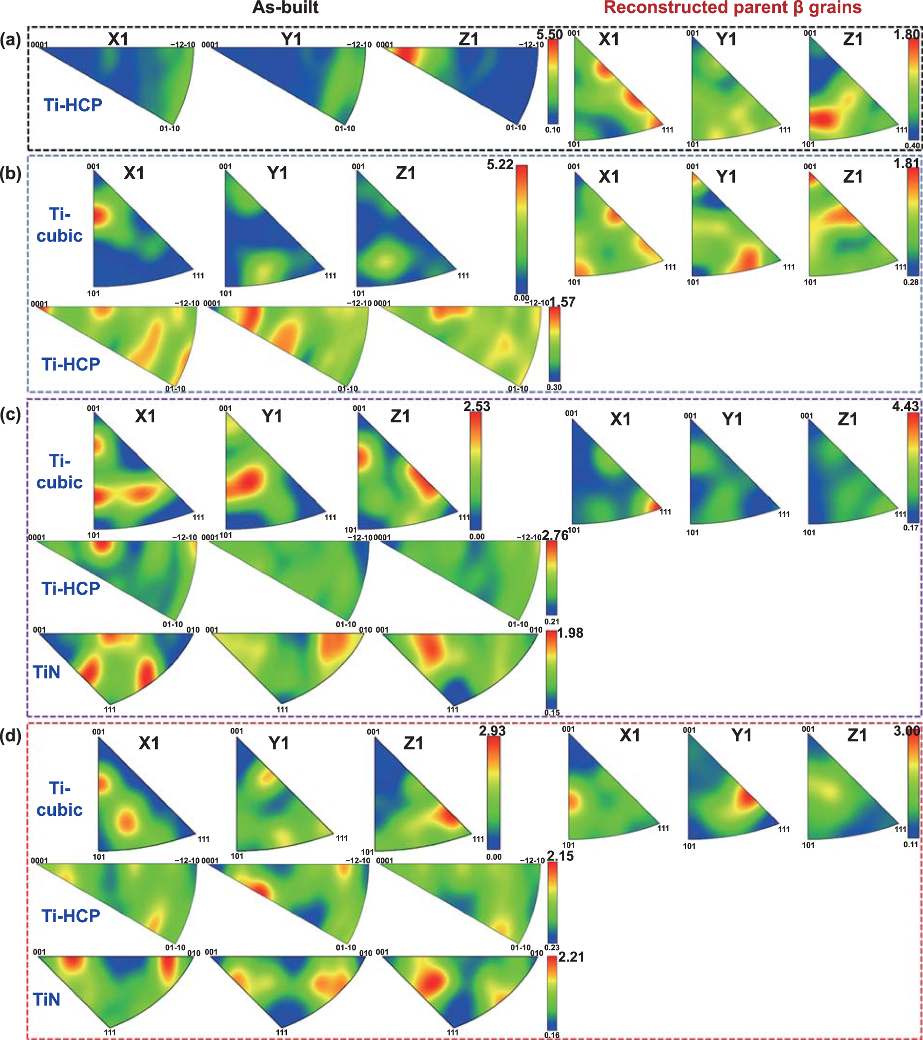 In-situ additive manufacturing of high strength yet ductility titanium ...