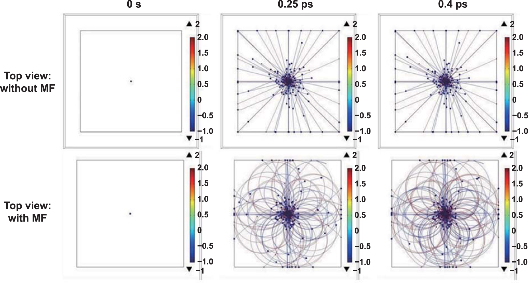 Revolutionizing plasmonic platform via magnetic field-assisted confined ...