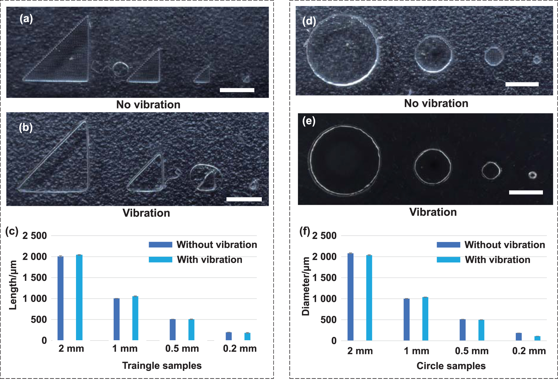 Vibration-assisted vat photopolymerization for pixelated-aliasing-free ...