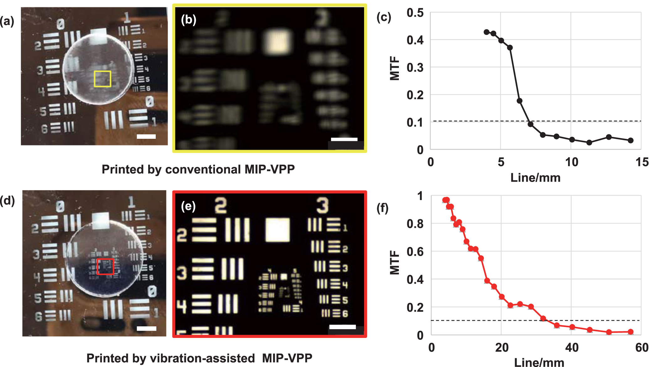 Vibration-assisted vat photopolymerization for pixelated-aliasing-free ...