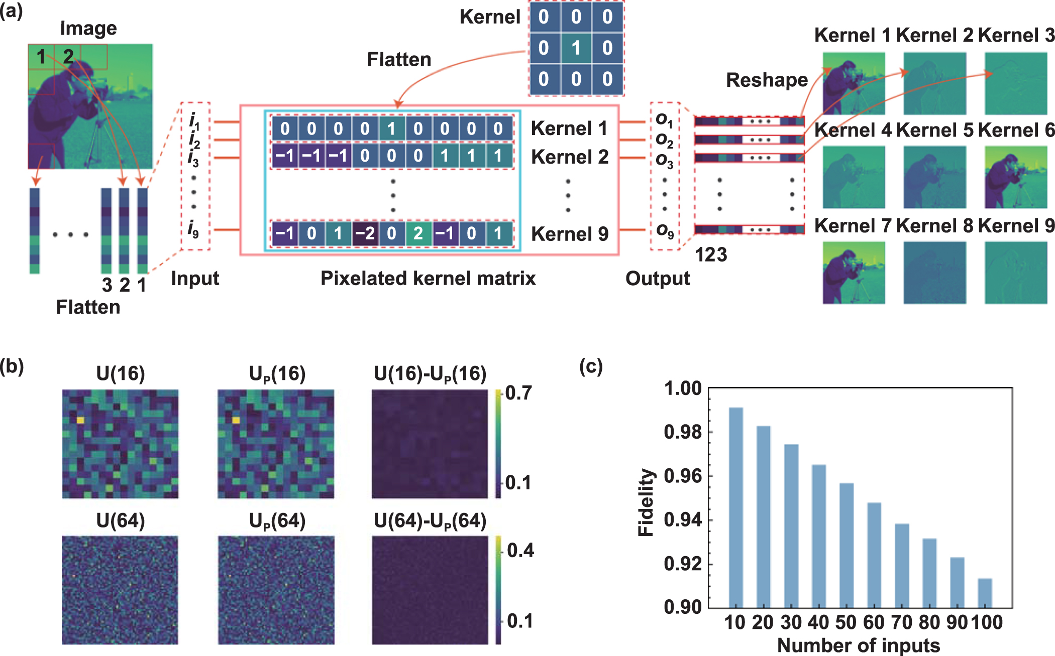 Pixelated non-volatile programmable photonic integrated circuits with ...
