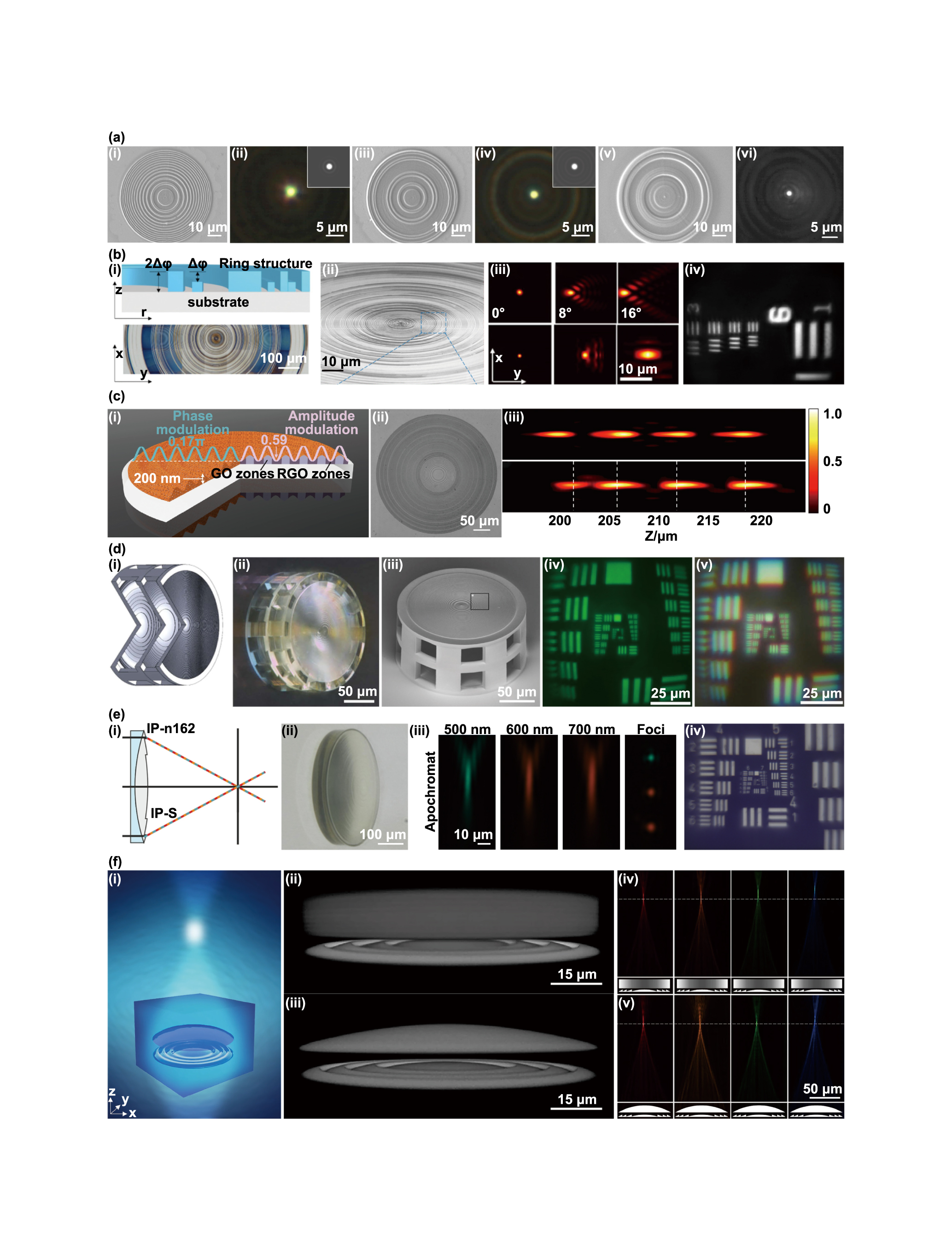 Two-photon polymerization lithography for imaging optics - IOPscience
