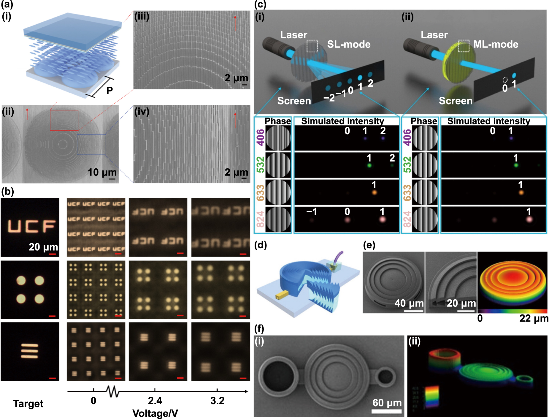 Two-photon polymerization lithography for imaging optics - IOPscience