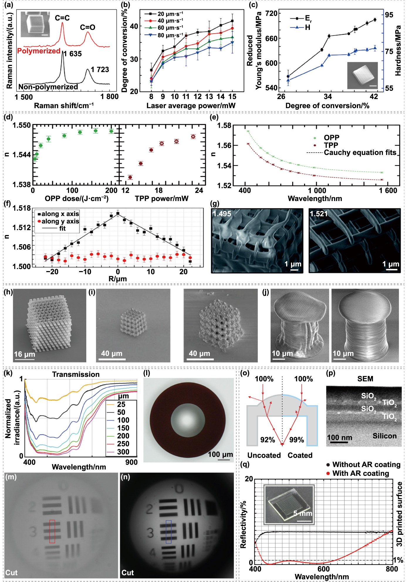 Two-photon polymerization lithography for imaging optics - IOPscience