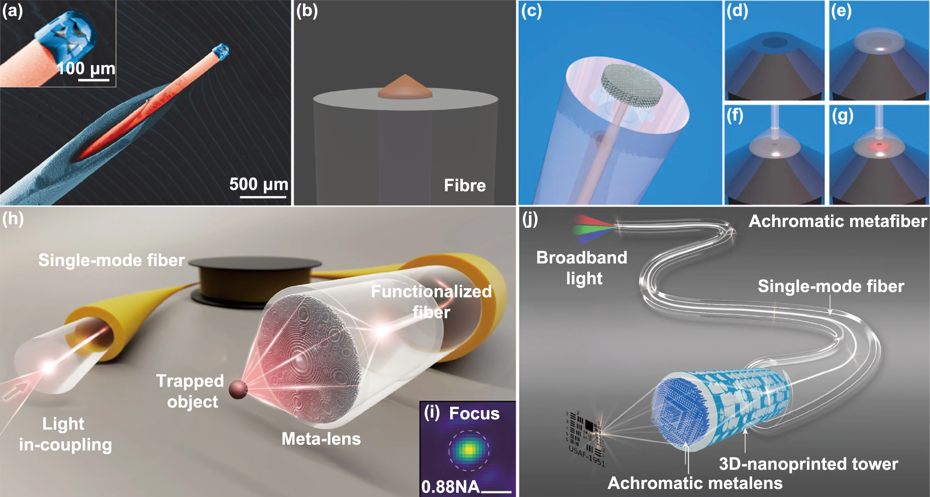 Two-photon polymerization lithography for imaging optics - IOPscience