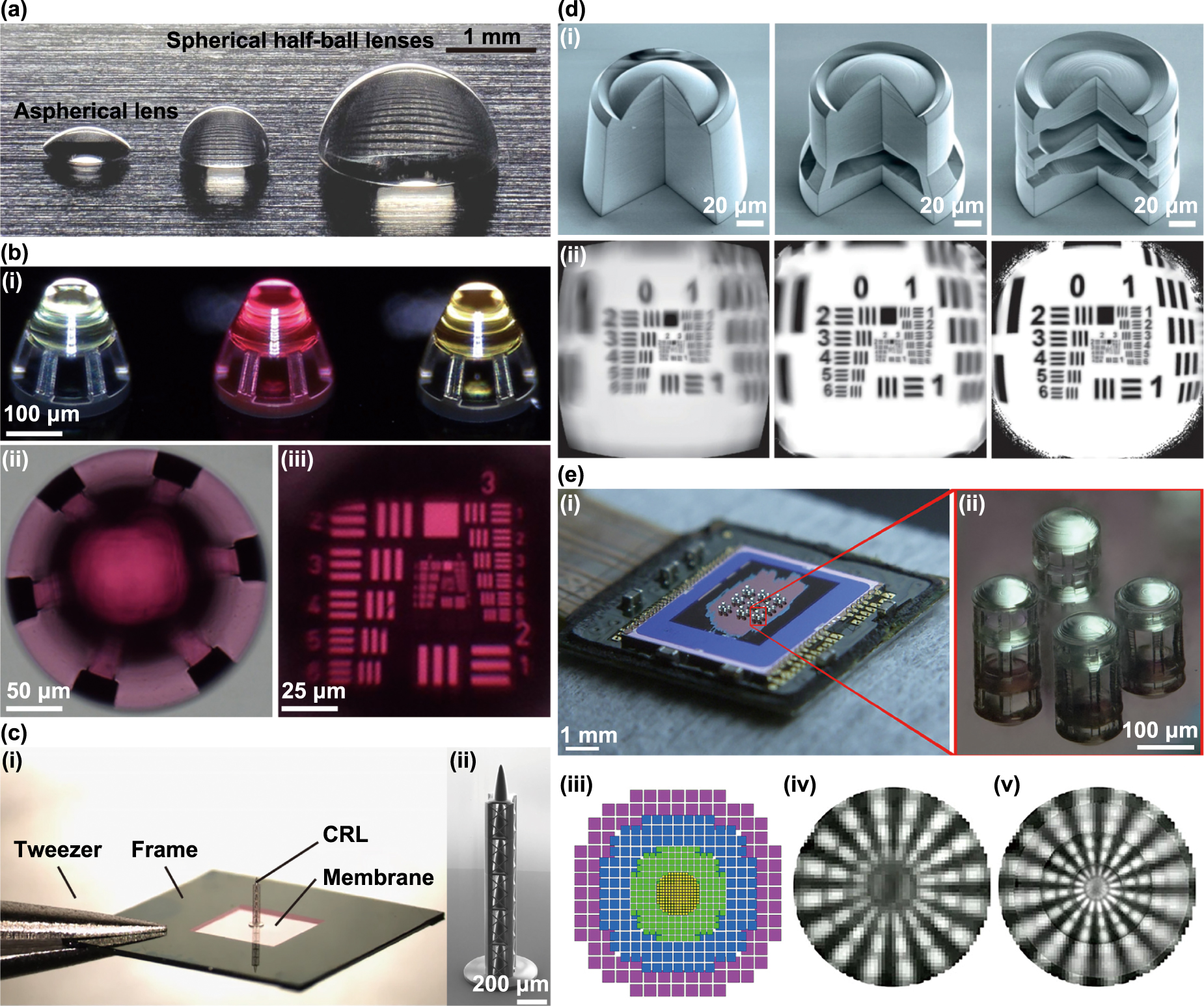 Two-photon polymerization lithography for imaging optics - IOPscience