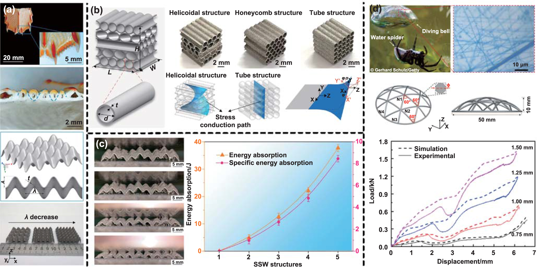 Laser-based bionic manufacturing - IOPscience