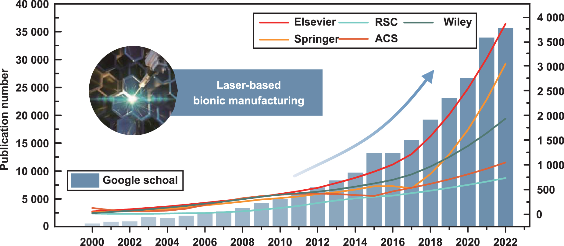 Laser-based bionic manufacturing - IOPscience
