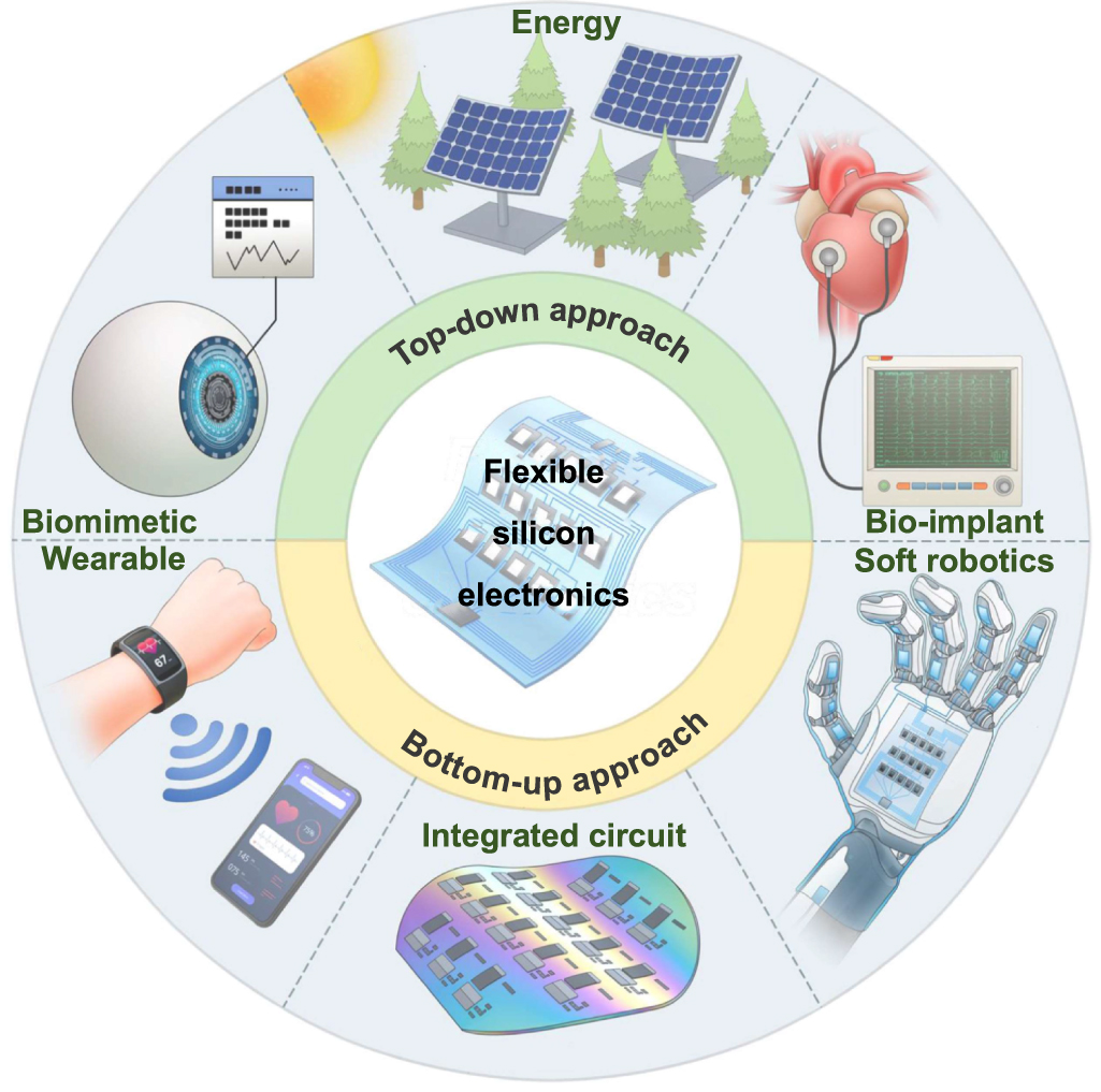 Novel fabrication techniques for ultra-thin silicon based flexible electronics - IOPscience