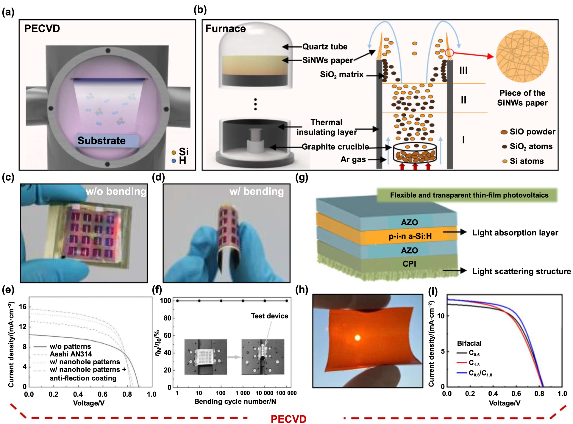 Novel fabrication techniques for ultra-thin silicon based flexible electronics - IOPscience