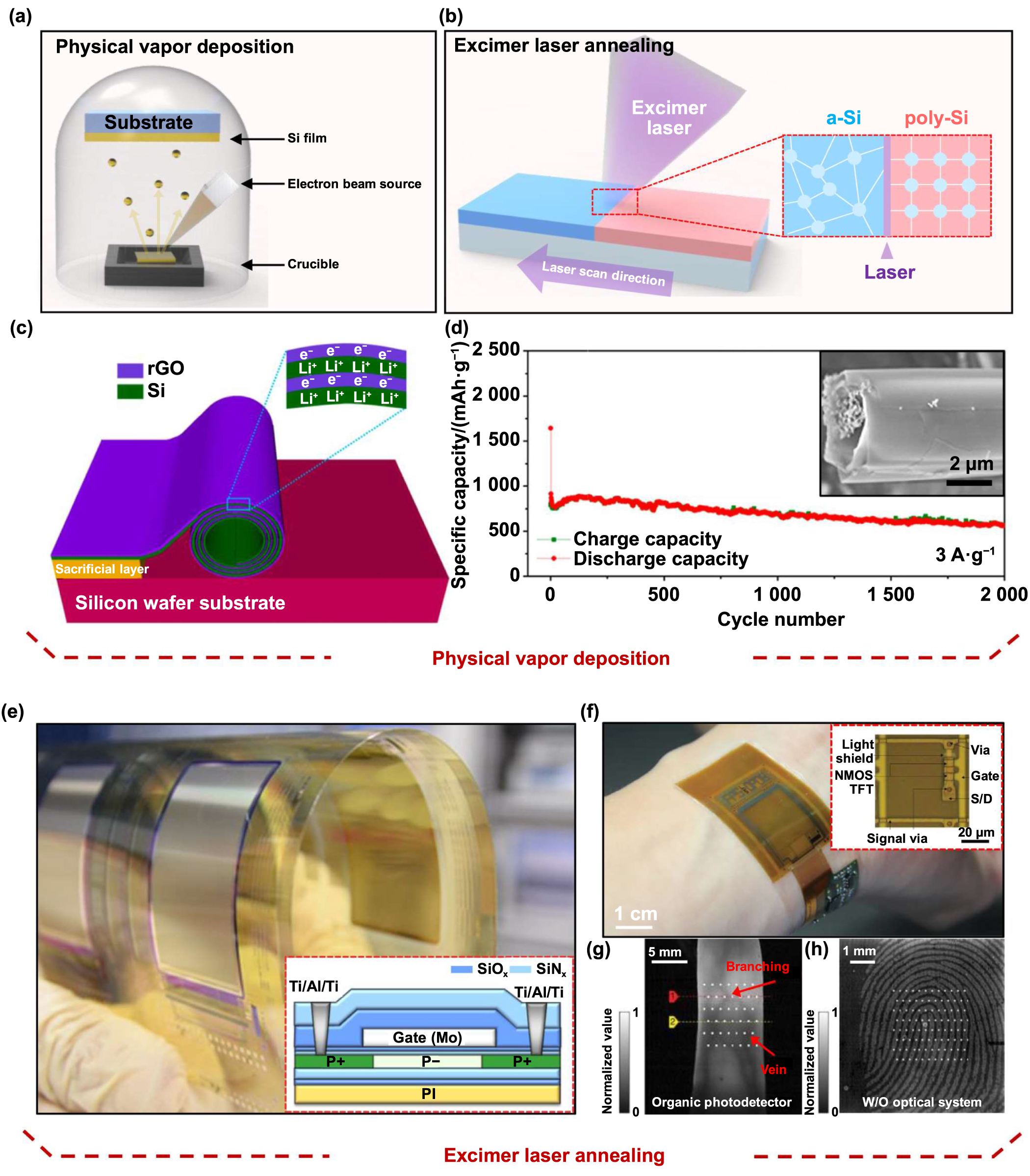 Novel fabrication techniques for ultra-thin silicon based flexible electronics - IOPscience