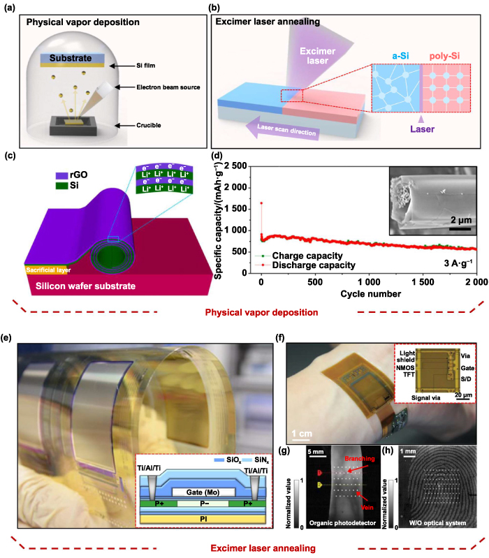 Novel fabrication techniques for ultra-thin silicon based flexible ...