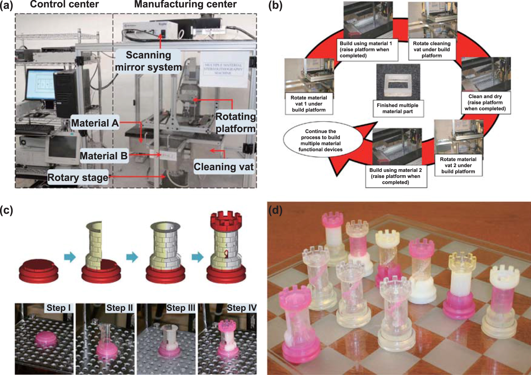 Digital light processing based multimaterial 3D printing: challenges ...