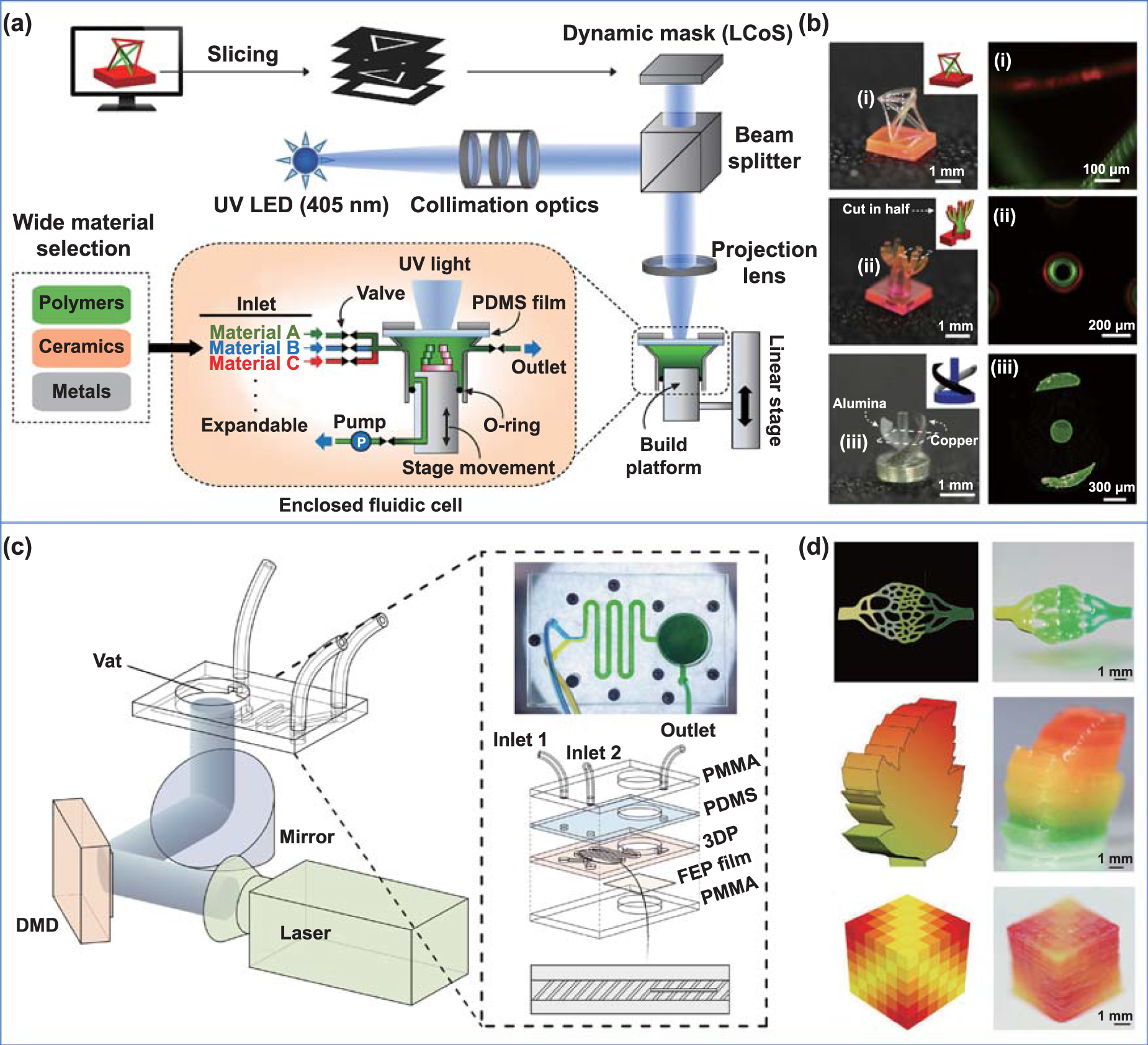 Digital light processing based multimaterial 3D printing: challenges ...
