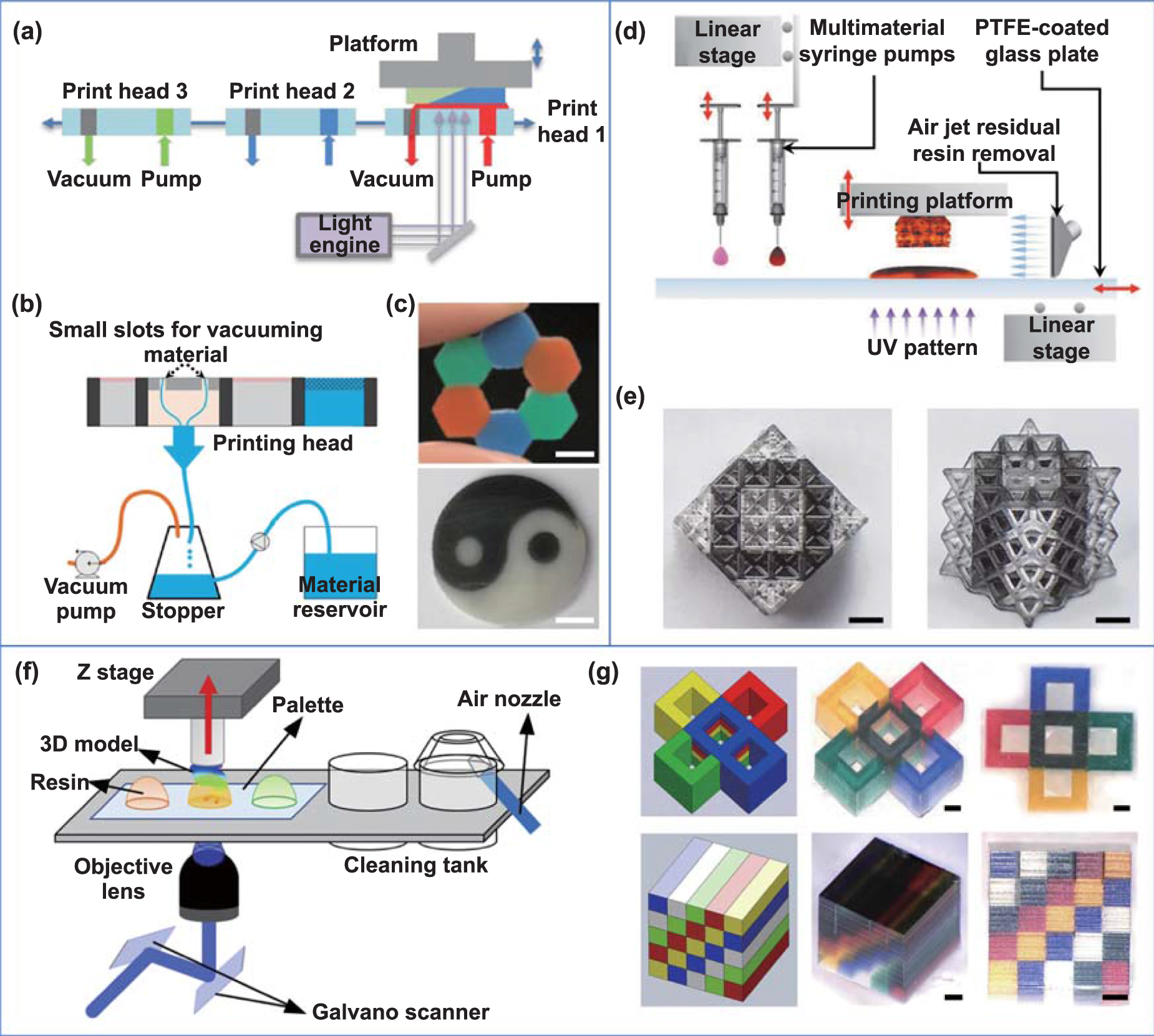 Digital light processing based multimaterial 3D printing: challenges ...
