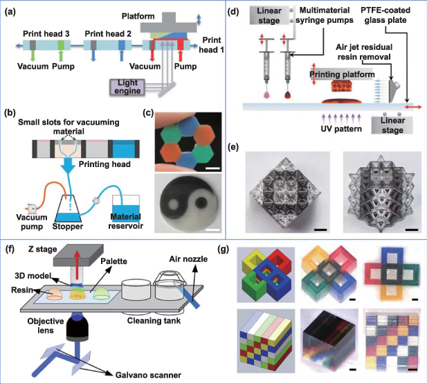Digital light processing based multimaterial 3D printing: challenges ...