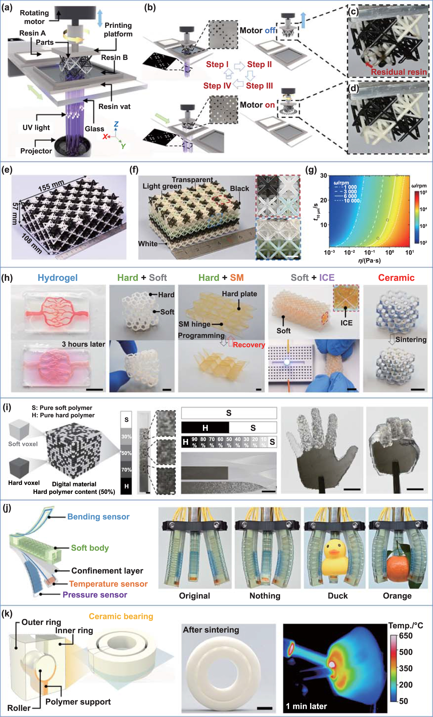 Digital light processing based multimaterial 3D printing: challenges ...