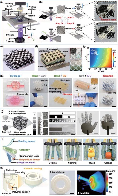 Digital light processing based multimaterial 3D printing: challenges ...