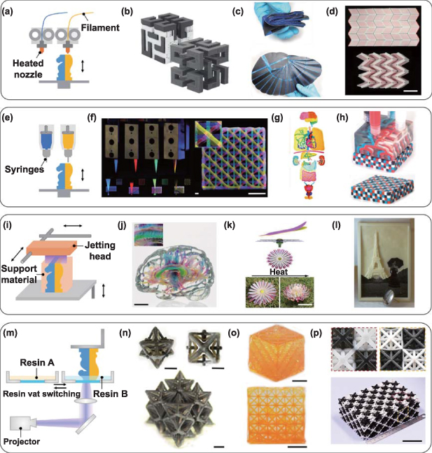 Digital light processing based multimaterial 3D printing: challenges ...