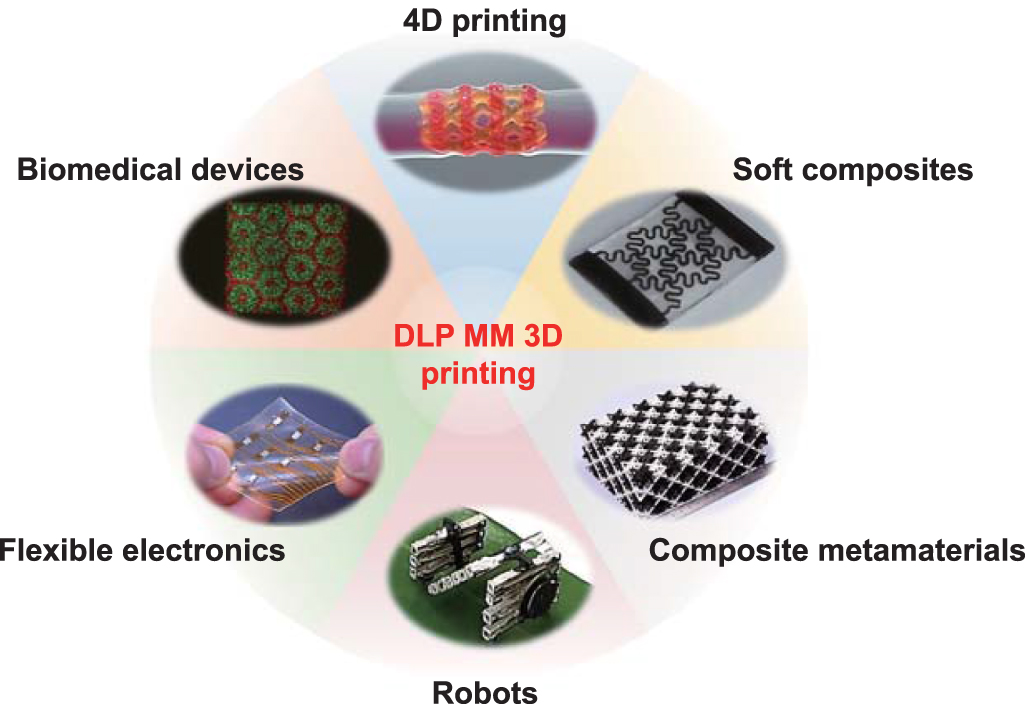 Digital light processing based multimaterial 3D printing: challenges ...