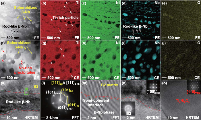 Effect of solution treatment on the microstructure, phase transformation behavior and functional ...