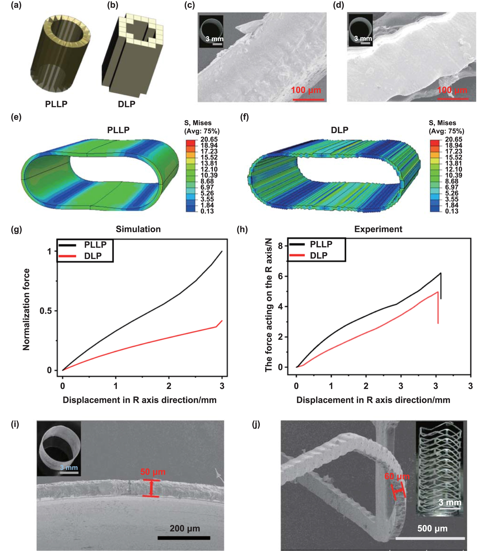 Polar-coordinate line-projection light-curing continuous 3D printing ...