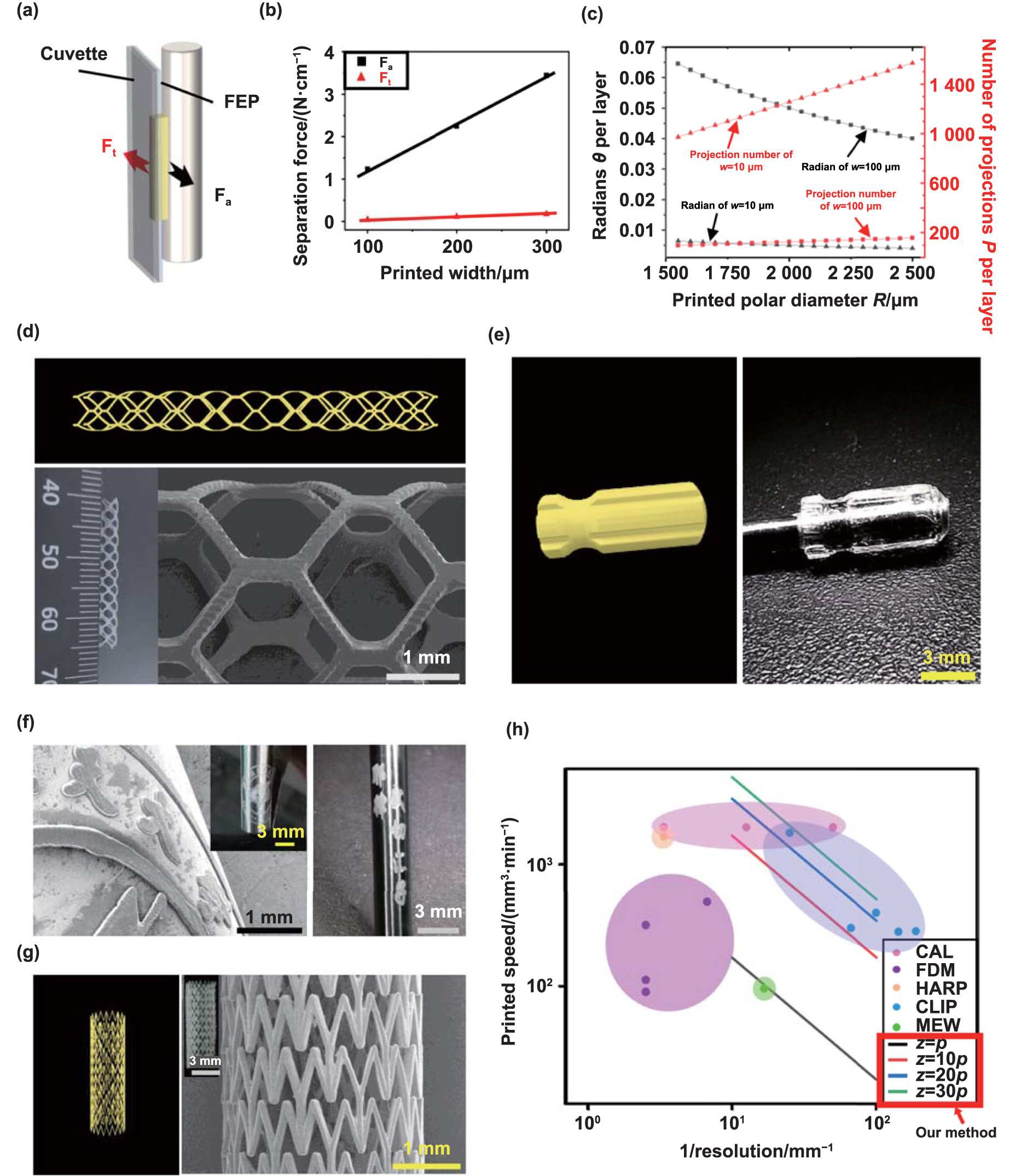 Polar-coordinate line-projection light-curing continuous 3D printing ...