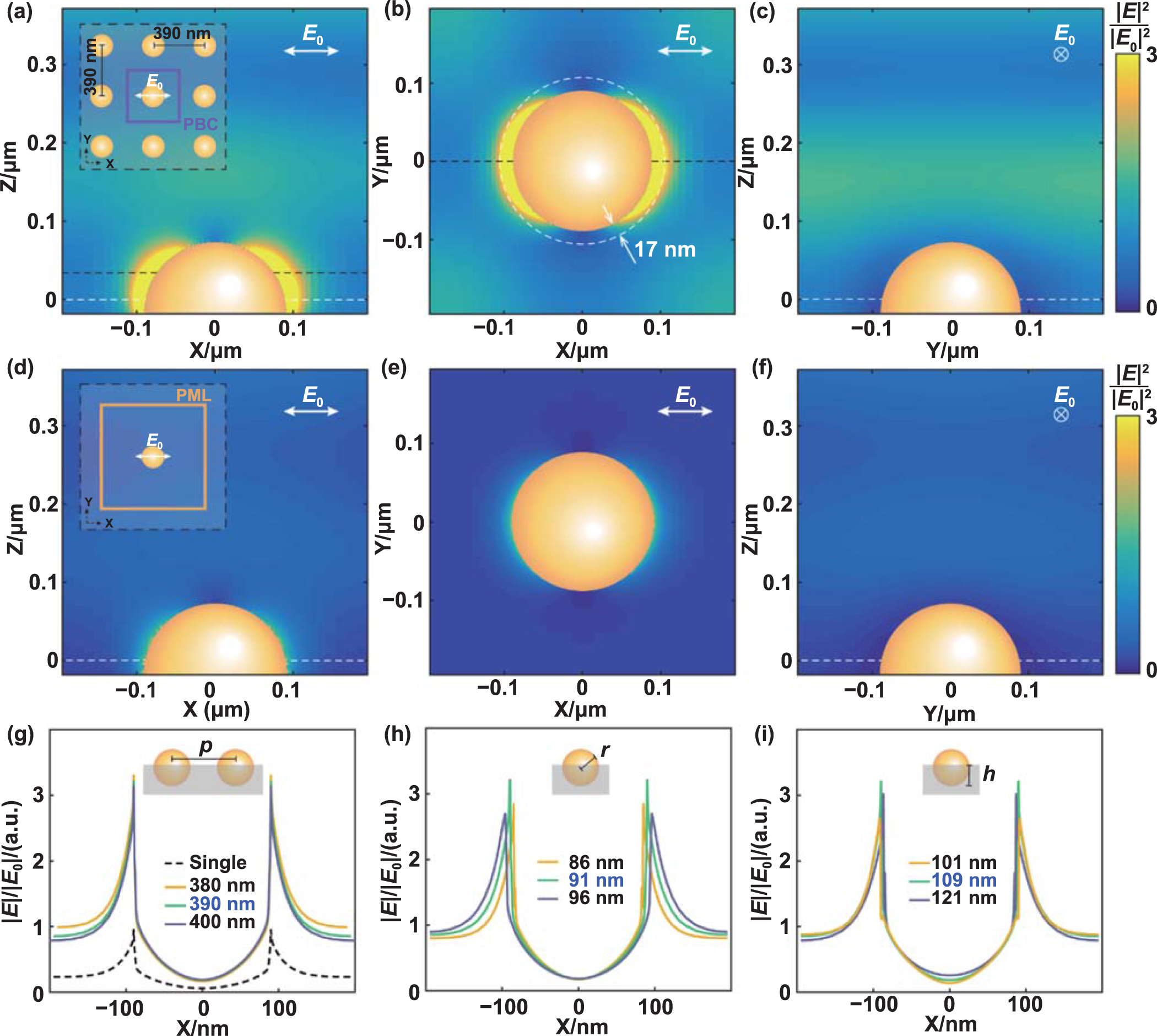 Femtosecond laser-induced nanoparticle implantation into flexible ...