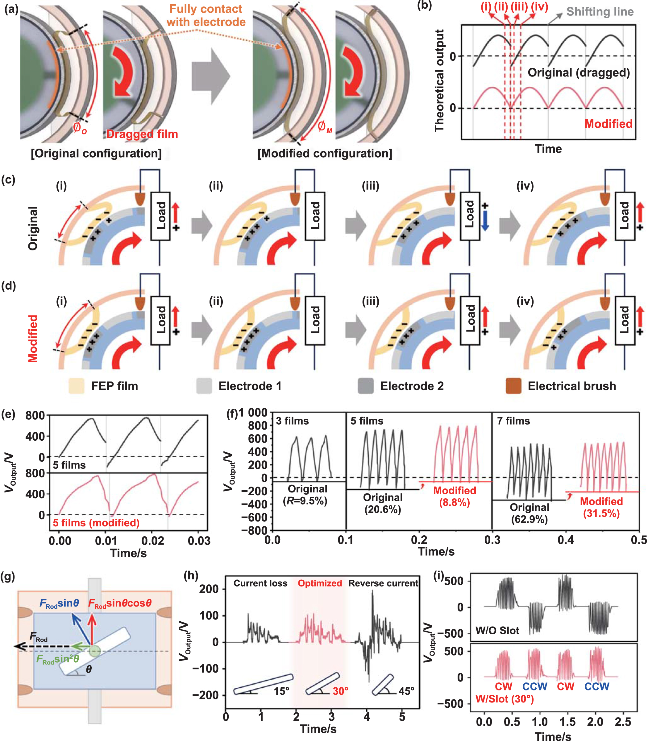 Bidirectional rotating direct-current triboelectric nanogenerator with self-adaptive mechanical ...