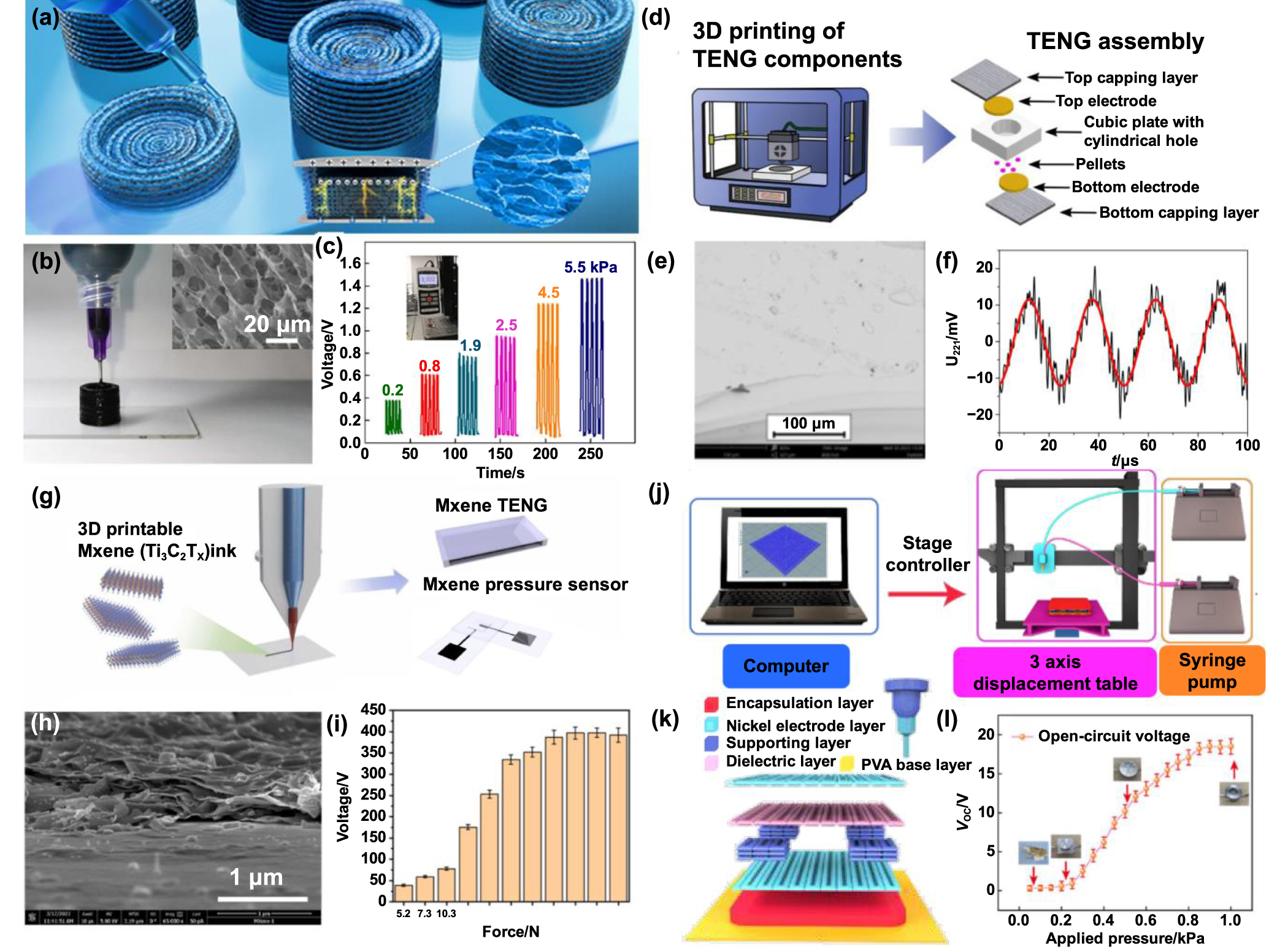 Holistic and localized preparation methods for triboelectric sensors ...