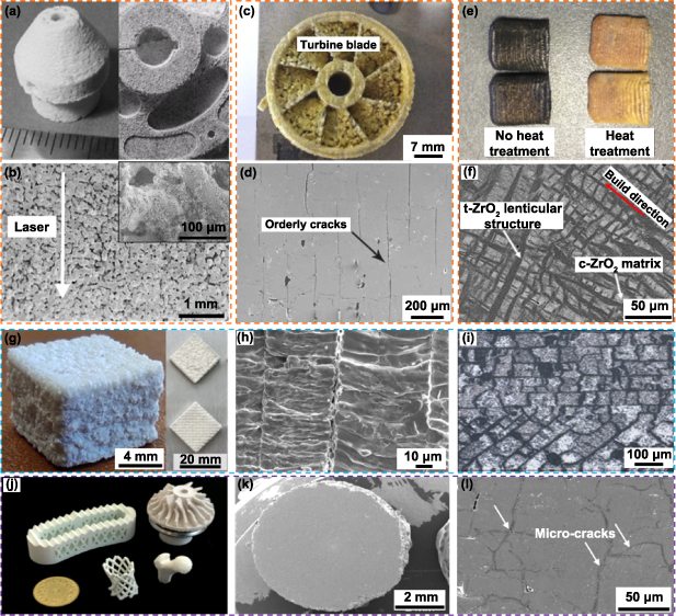 Advances and challenges in direct additive manufacturing of dense ...