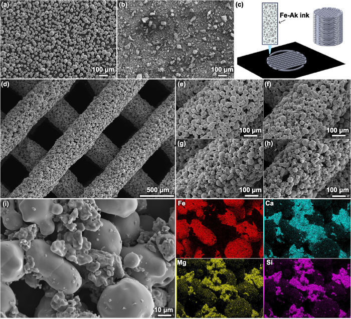 An overview of additively manufactured metal matrix composites ...